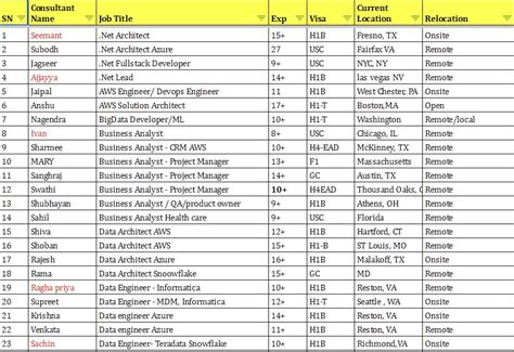Java Javadeveloper Recruiter Jobs Support Cpt Opt H4ead Gcead Citizens Data Java