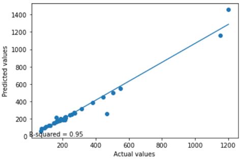 Github Fatmnaifpredict Thermal Properties Using Gaussianprocessregressor