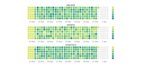 Using Calendar Heat Maps Splunk Documentation