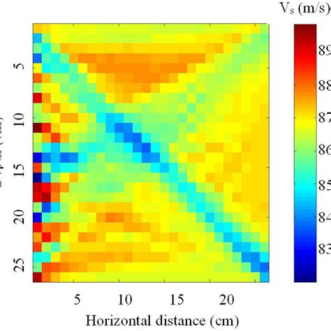 Output Tomogram Of Shear Wave Velocity Obtained From Straight Ray