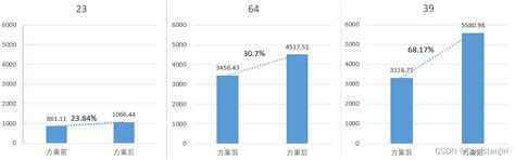 Excel数据分析—某水果店销售数据分析 Csdn博客