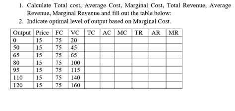Solved 1 Calculate Total Cost Average Cost Marginal Cost