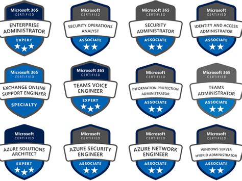 A Comprehensive Microsoft 365 Security Review Upwork