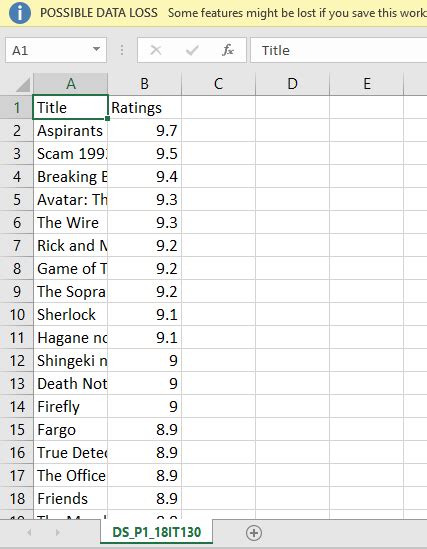 Web Scrapping Using Python To Perform Data Collection By Web By Solanki Yash Medium