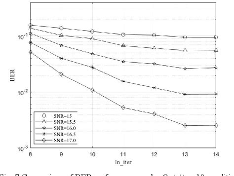 Figure 7 From Low Complexity Detector And Its Iterative Stopping Criterion For Uplink Mimo Pdma