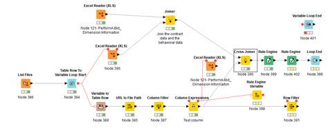 Using List Files Node To Create A Variable For Updating A Column In A