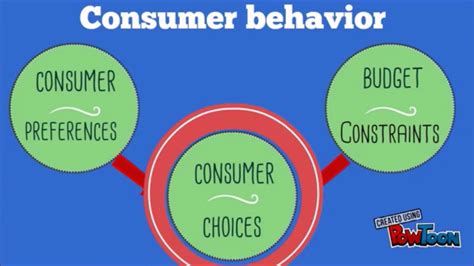 Culture Affecting Consumer Behaviour Personal Influence On Consumer Hot Sex Picture