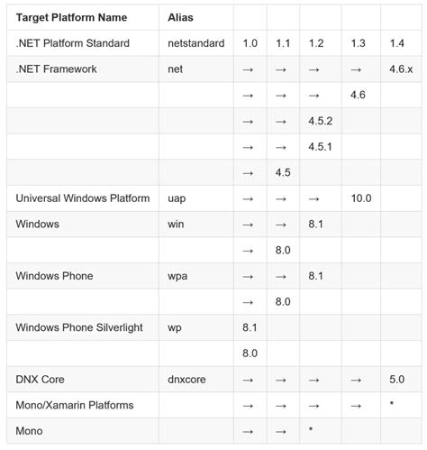Net Platform Standard Oder Wtf Ist Dotnet54 Matthias Jauernig It