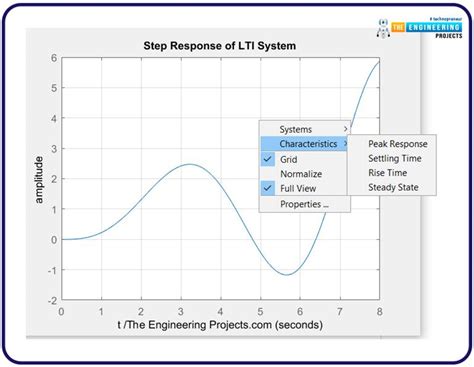 Step Response Of An LTI System In MATLAB The Engineering Projects