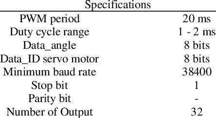 Specifications Of The FPGA System Download Scientific Diagram