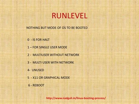 Linux Booting Process Pptx