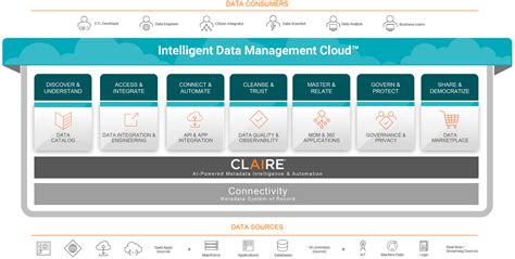 Data Quality With Informatica Bloor Research