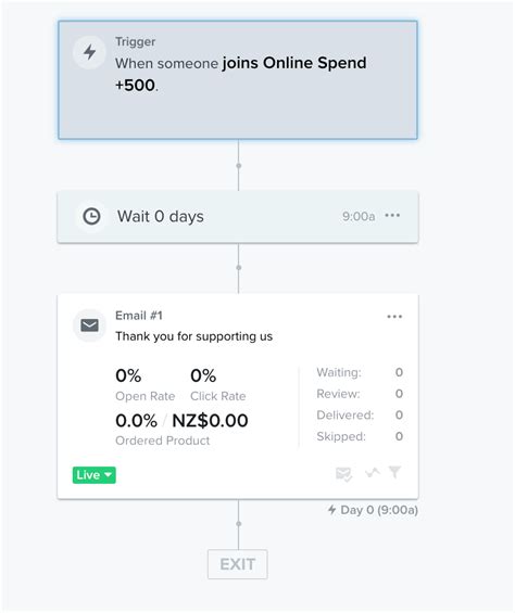Segmented Flow Not Sending Klaviyo Community