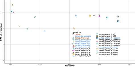 Figure 1 From The Journal Of Systems And Software Semantic Scholar