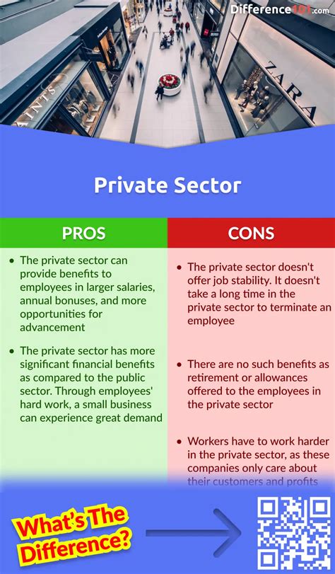 Private Sector Vs Public Sector