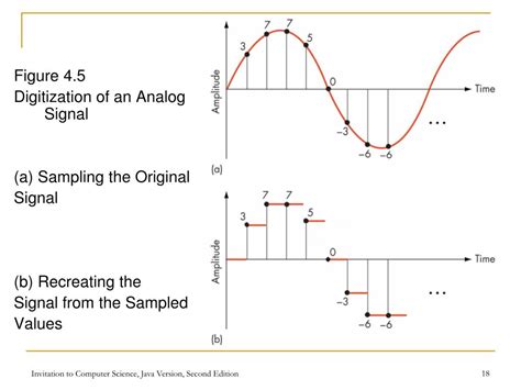 ppt chapter 4 the building blocks binary numbers boolean logic and gates powerpoint