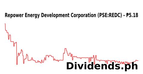 Repower Energy Pseredc Stock Price Market Cap Dividend Yield