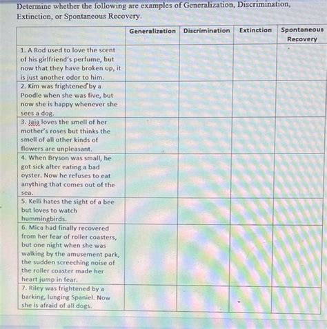 Solved Identify The UCS UCR CS And CR In The Following Chegg Com