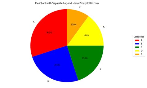 How To Master Matplotlib Legend A Comprehensive Guide For Data