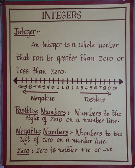 Integers Tlm Math Charts Teaching Math Strategies Math Integers