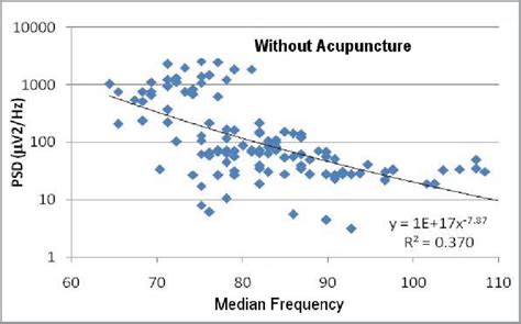 Psd And Mf Correlation For All Volunteers Without Acupuncture