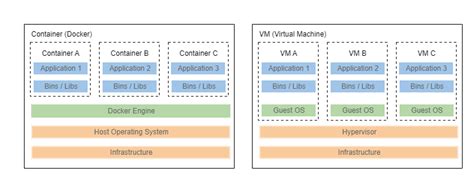 Setting Windows Docker 설치 Opendocs Blog