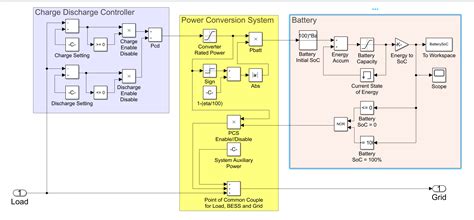 【电池储能系统（bess）模型】采用了一种提出的逻辑数值建模方法来对bess进行建模研究（simulink仿真实现）储能系统模型 Csdn博客