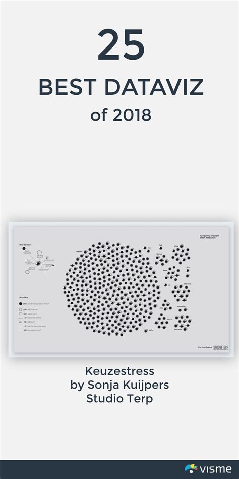 The 30 Best Data Visualizations Of 2025 [examples] Data Visualization Data Visualization