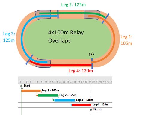 Overlapping Tasks In Project Schedules Tomsblog