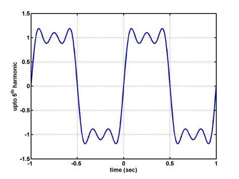 Low Pass Filters Total Electrical Training