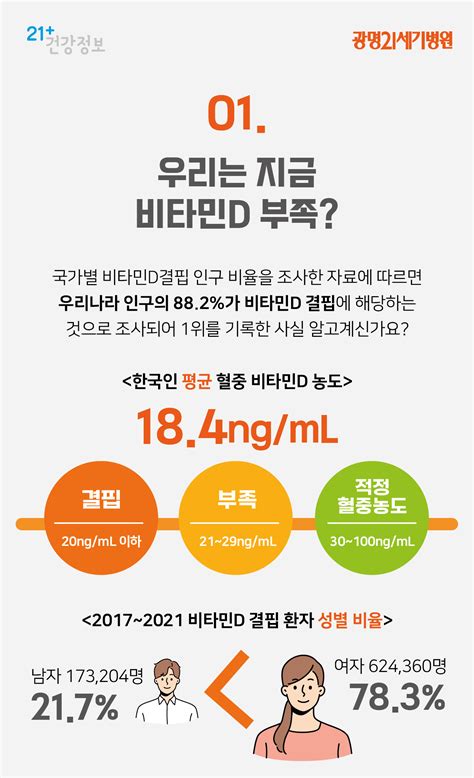 튼튼한 뼈 면역력 향상 21 건강정보