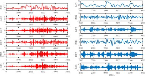 Figure 14 From Research On Predictive Control Energy Management Strategy For Composite Electric