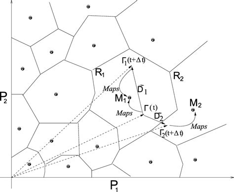 10 Displacement Vector Download Scientific Diagram
