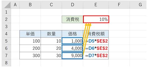 Excel エクセル の絶対参照と相対参照の違いを徹底解説 ショートカットも