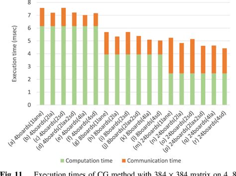 Figure 11 From Improving The Performance Of Circuit Switched
