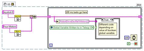 Local And Global Variables In Labview For Frc Ni Community