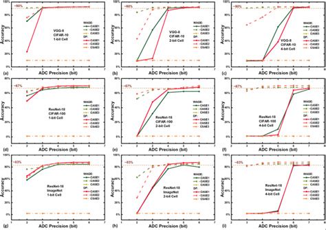 Hardware Aware Quantizationmapping Strategies For Compute In Memory