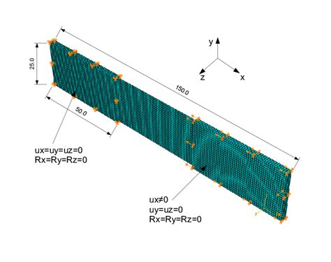 Finite Element Model Boundary Conditions And Mesh Download Scientific Diagram