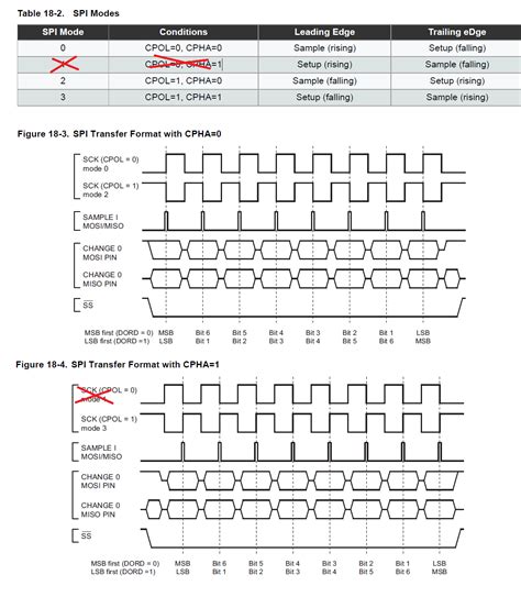 Dac What Spi Mode Does The Ltc2640 Use Electrical Engineering