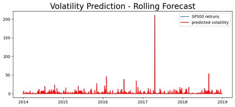 03 volatility modleing sandp 500 index — imf sti risk based framework