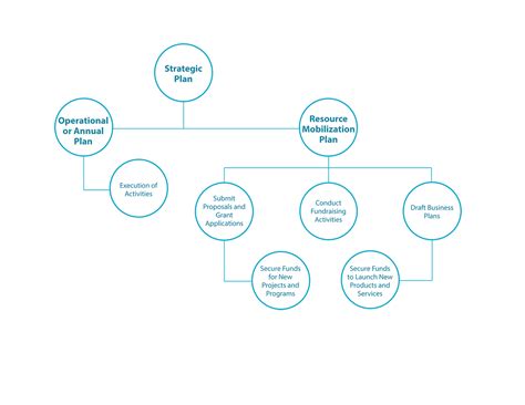 Resource Mobilization Implementation Kit