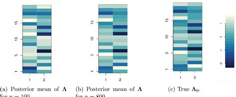 Figure 7 From Identifiable And Interpretable Nonparametric Factor Analysis Semantic Scholar