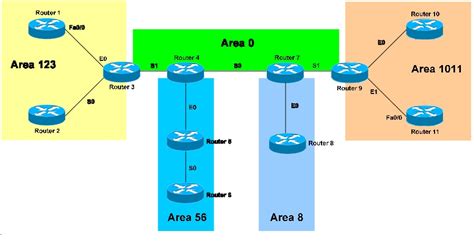 Learning OSPF Need Help Cisco Community