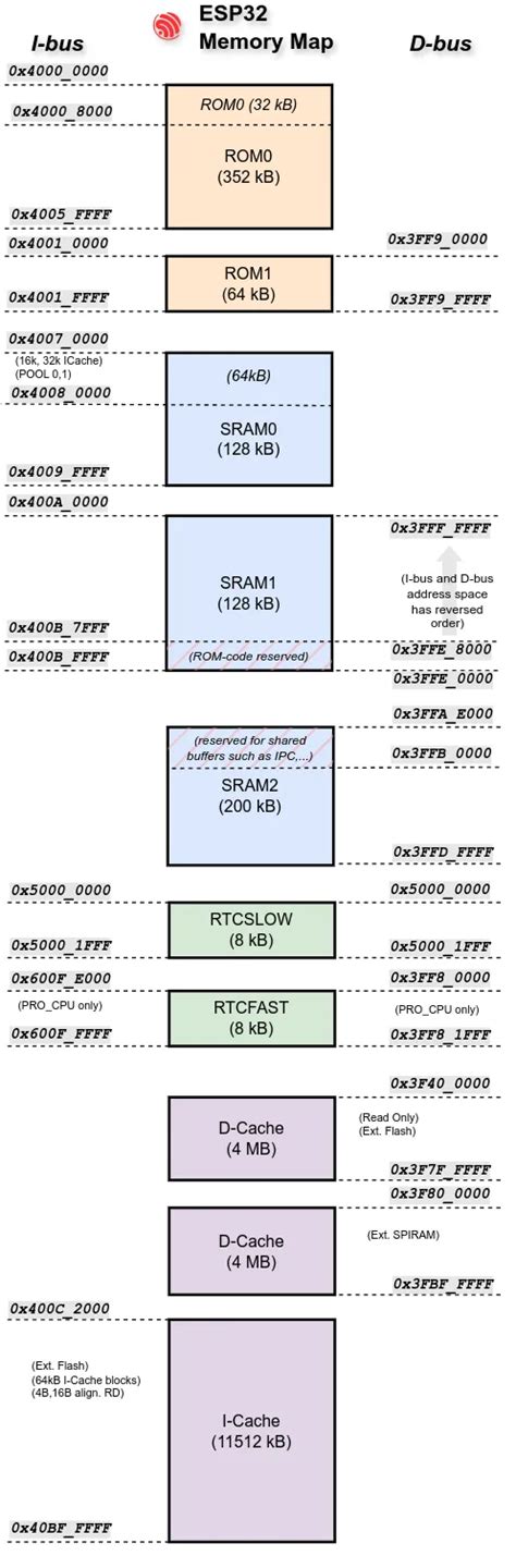 Espressif Esp32 Undocumented Commands — Wolfpack Cybernetics