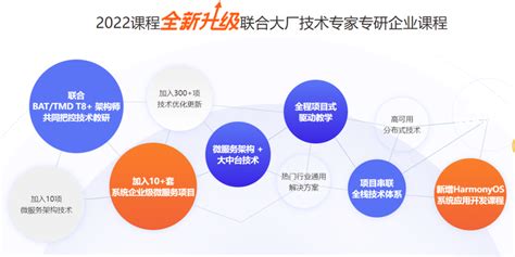 2022最新java自学路线【完整版】 知乎