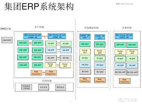 大型企业it基础架构和应用运维体系 csdn博客