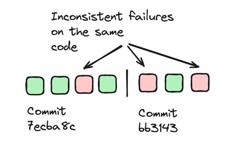 how to avoid and detect flaky tests in playwright