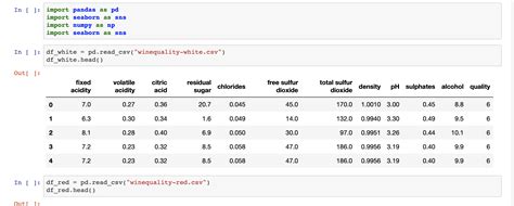 github kliang696 wine quality analysis with aws tableau analyze wine