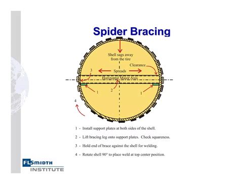 304370693 Kiln Shellpdf
