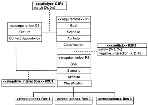 Trade Off Analysis Specifications Download Scientific Diagram
